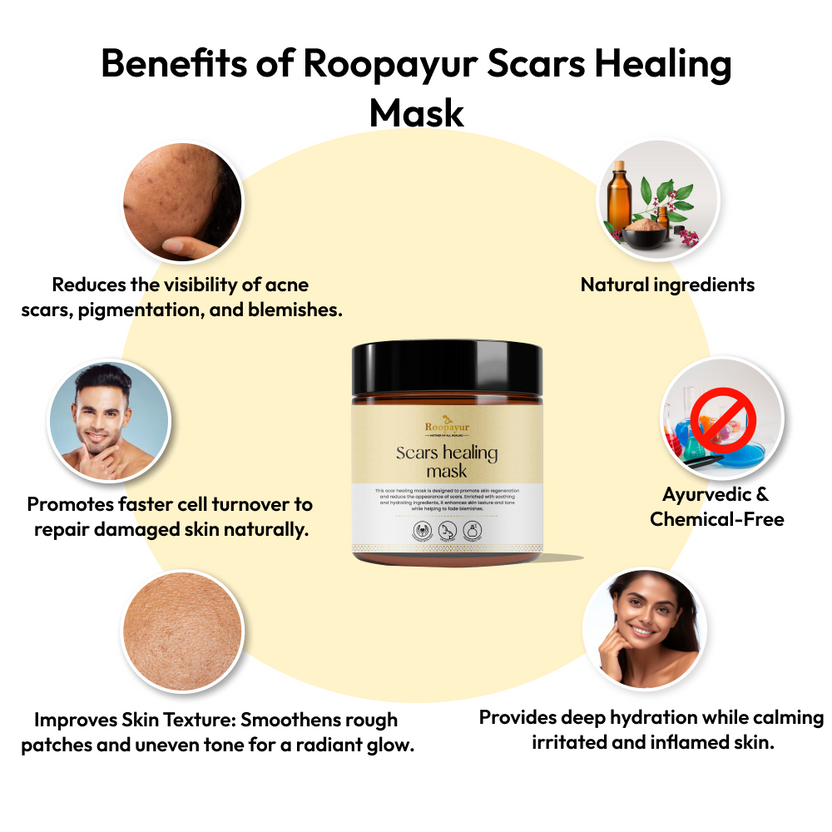 Roopayur Scars Healing Mask for Acne Scars & Skin Renewal | ROOPAYUR